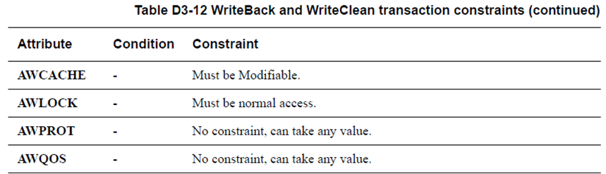 ACE 协议阅读——D2、D3 信号和通道 - 向前走向钱看 - 博客园