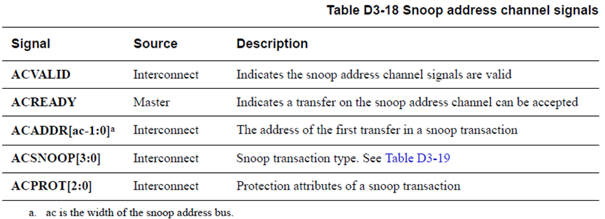 ACE 协议阅读——D2、D3 信号和通道 - 向前走向钱看 - 博客园