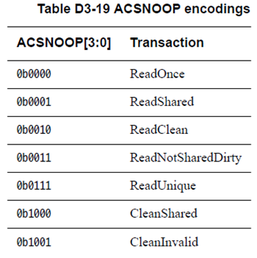 ACE 协议阅读——D2、D3 信号和通道 - 向前走向钱看 - 博客园