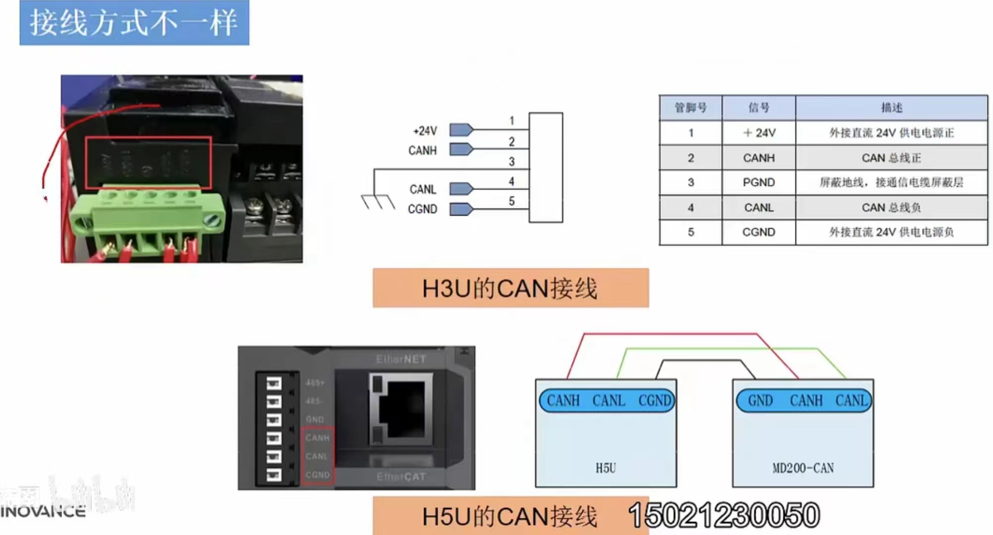 【通信入门】-01-汇川CANlink通讯 - 加纳的晚风 - 博客园