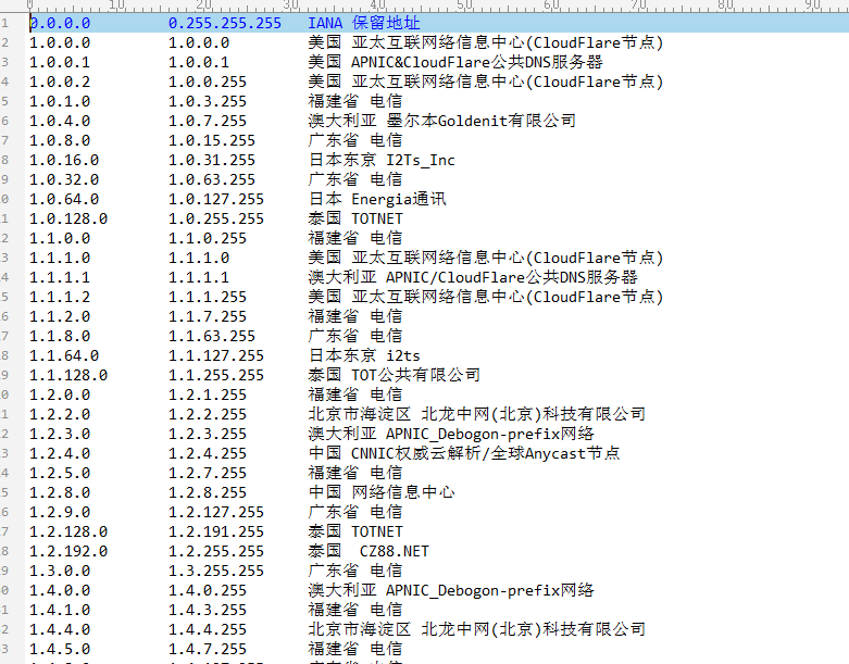 纯真IP数据库的介绍和使用（python2.7） - 明森 - 博客园