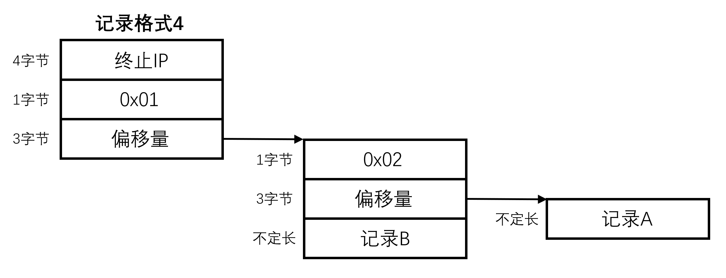 纯真IP数据库的介绍和使用（python2.7） - 明森 - 博客园