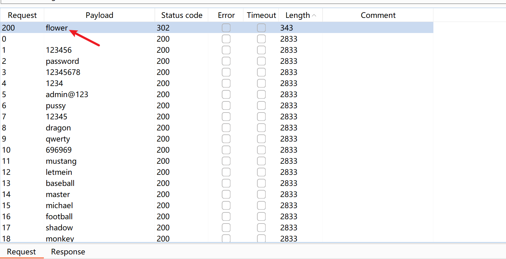 polarctf之2024年冬季挑战赛--web - Tlomlyiyi - 博客园