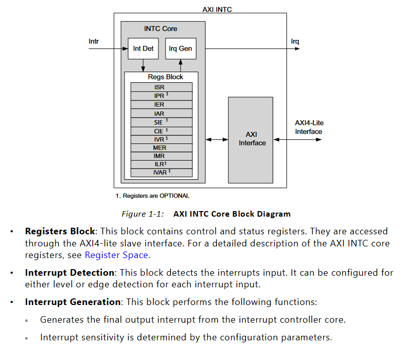 AXI Interrupt Controller (INTC) v4.1 IP核学习（一） - sp12138 - 博客园