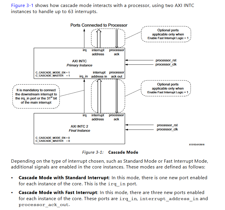 AXI Interrupt Controller (INTC) v4.1 IP核学习（一） - sp12138 - 博客园