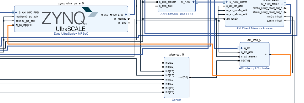 AXI Interrupt Controller (INTC) v4.1 IP核学习（一） - sp12138 - 博客园