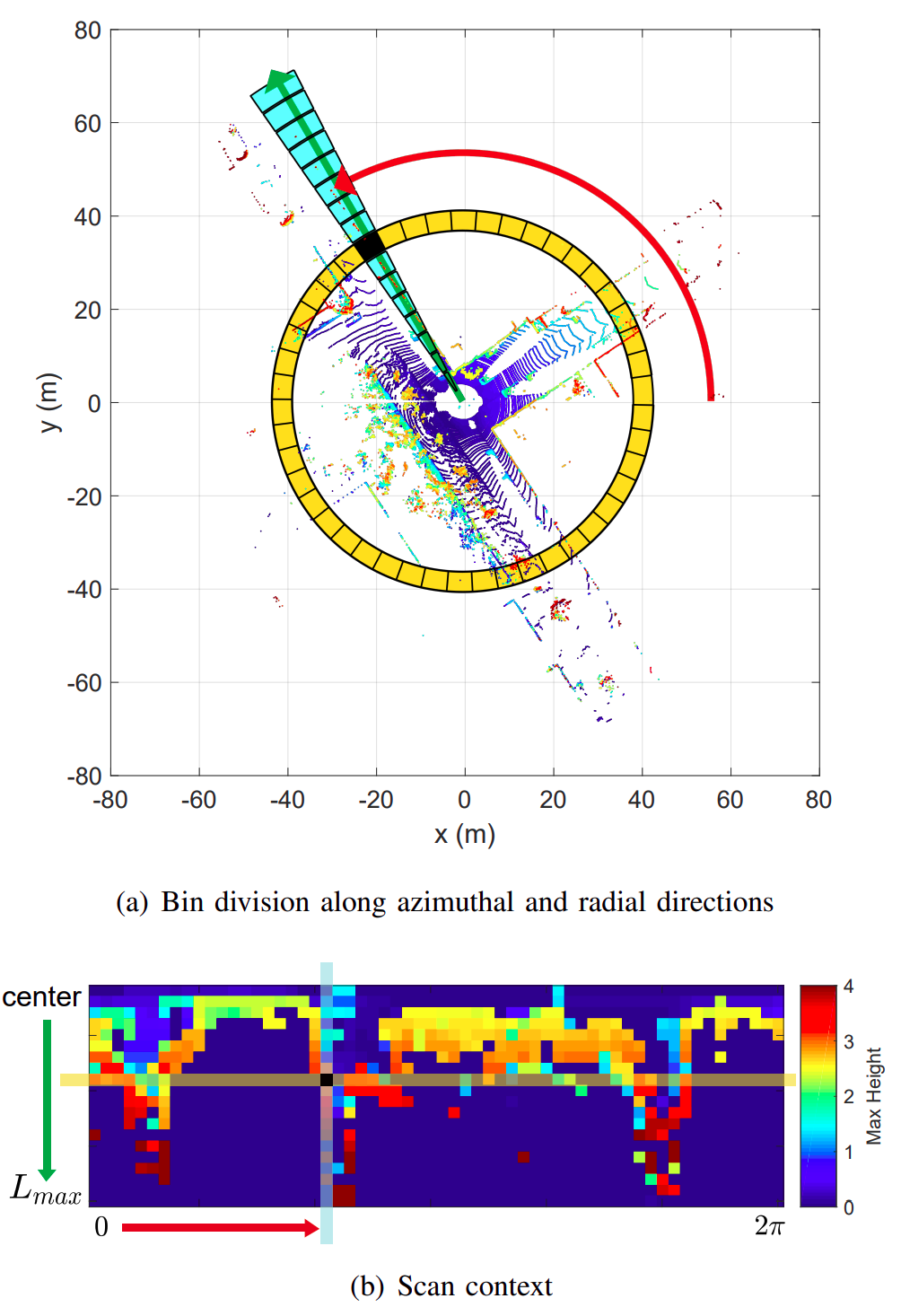scan context理解 - 小鱼锅贴 - 博客园