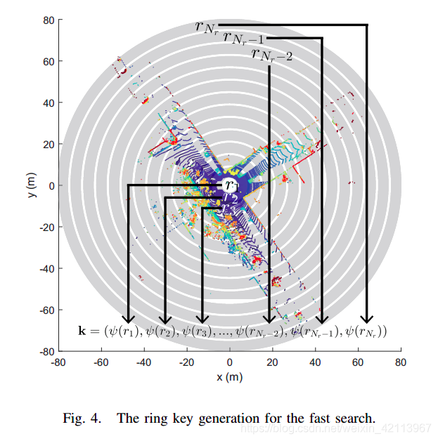 scan context理解 - 小鱼锅贴 - 博客园