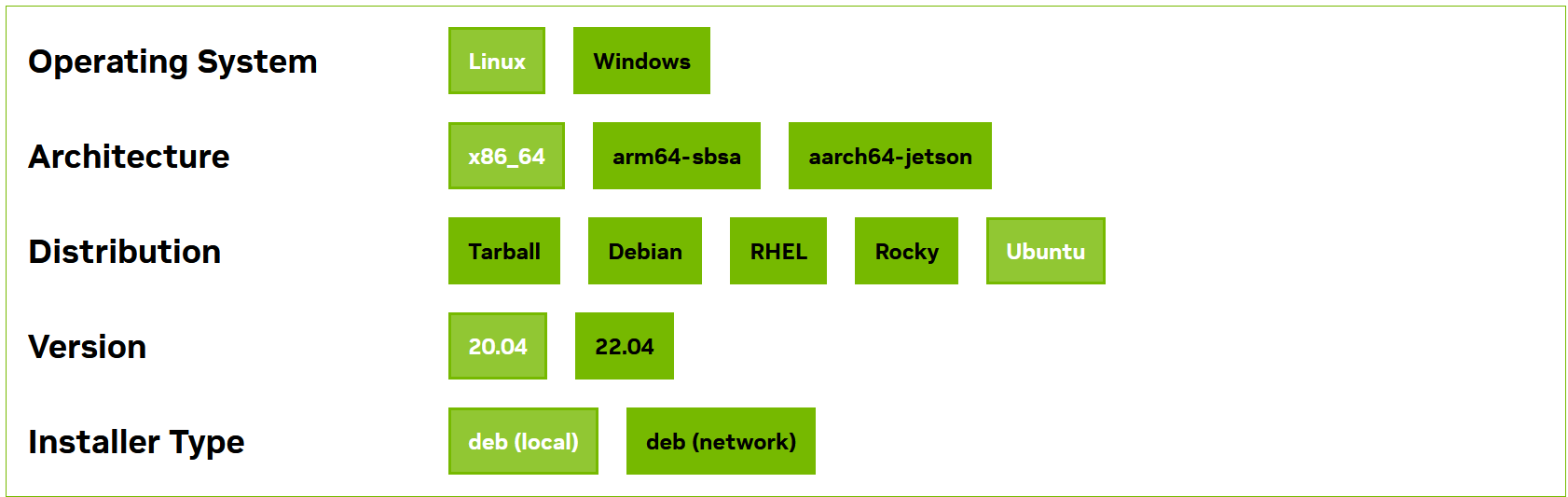 TensorFlow2 安装教程 - 凌云飞鸿 - 博客园