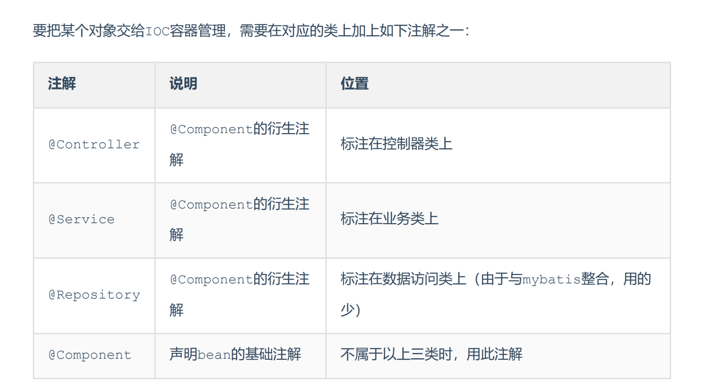 Spring Boot（一） - 狠狠赚一笔 - 博客园