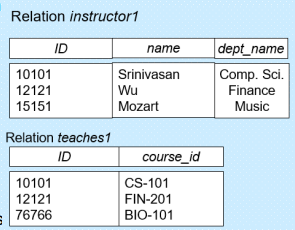数据库系统------关系数据模型 - Dylaris - 博客园