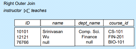 数据库系统------关系数据模型 - Dylaris - 博客园