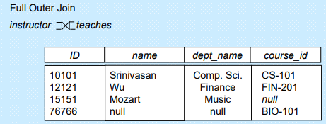 数据库系统------关系数据模型 - Dylaris - 博客园