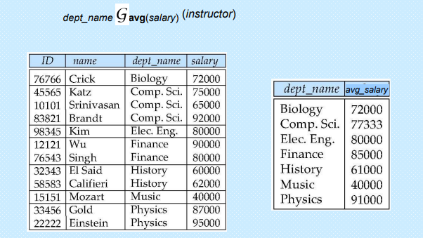 数据库系统------关系数据模型 - Dylaris - 博客园
