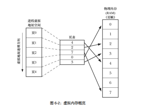 linux中的进程内存布局 - Dylaris - 博客园
