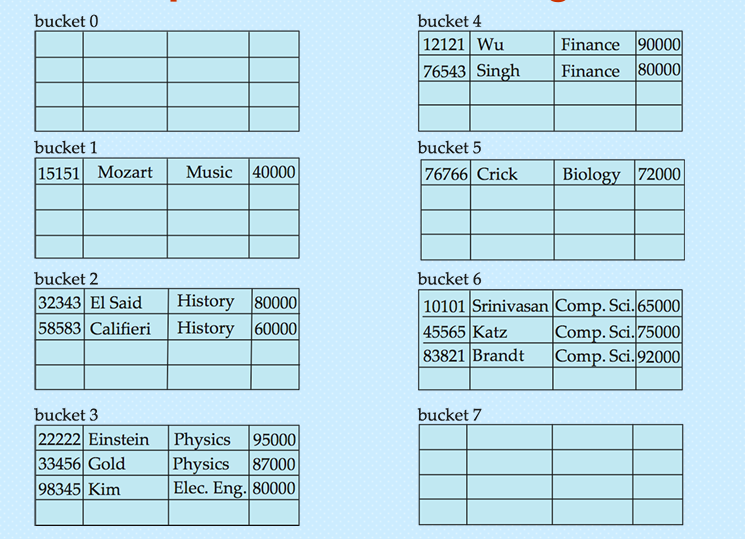 数据库系统------存储和索引 - Dylaris - 博客园