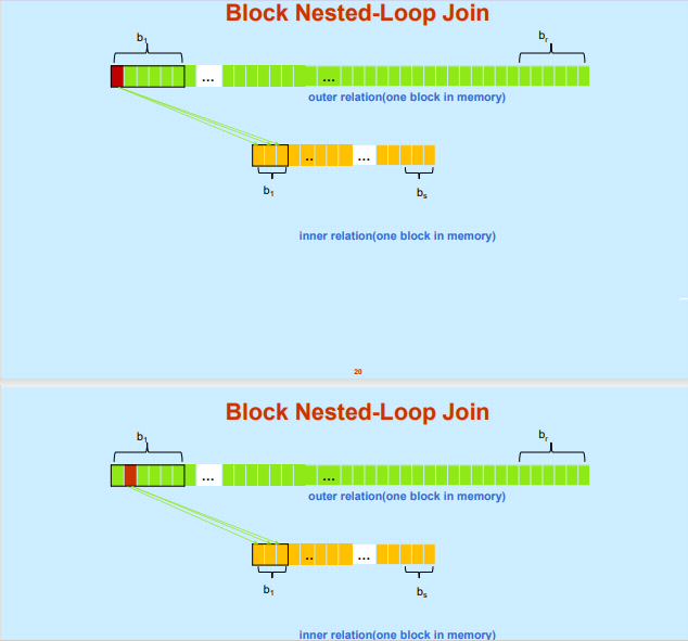 数据库系统------连接操作 - Dylaris - 博客园