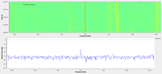 在ubuntu20.04环境下搭建gnuradio并实现HackRF的接收 - 天雄罗 - 博客园