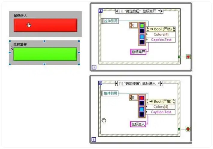 Labview X-Control - 松2012 - 博客园
