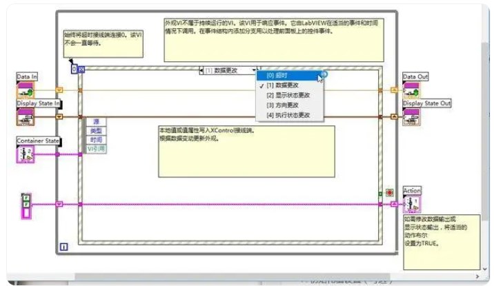 Labview X-Control - 松2012 - 博客园