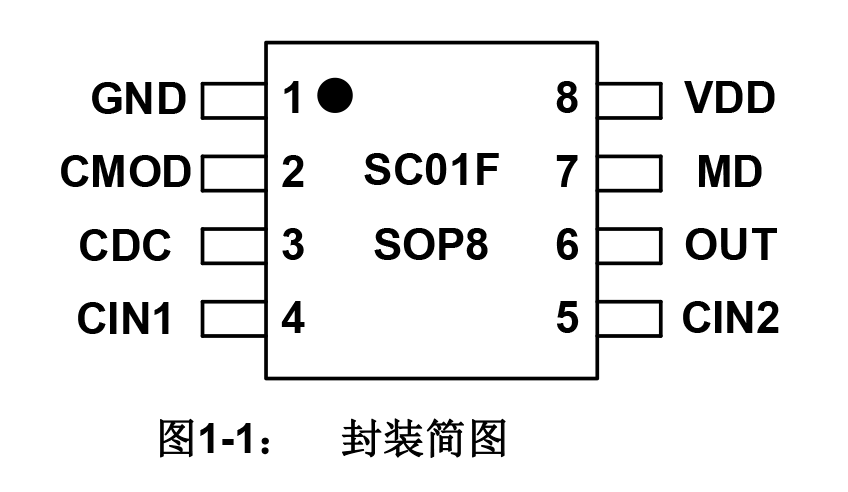 新一代高性能电容感应芯片SC01F - ICMAN123 - 博客园