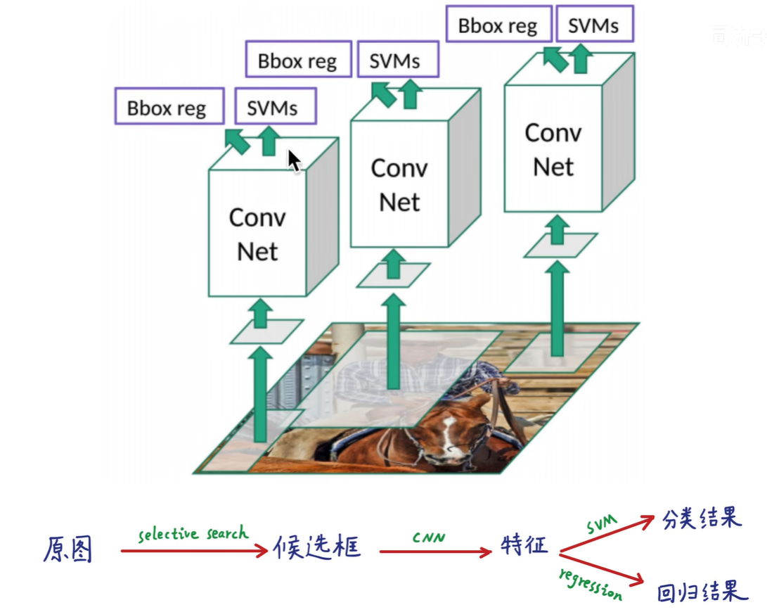 R-CNN-Rich feature hierarchies for accurate object detection and ...