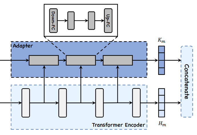 Knowledge-Guided Dynamic Modality Attention Fusion Framework for Multimodal Sentiment Analysis ...
