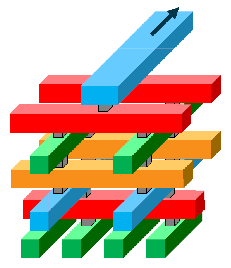 EDA 学习笔记之相关概念一： EM效应、via pillar/ladder、NDR - 周一上线 - 博客园