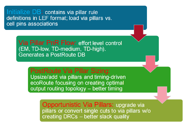 EDA 学习笔记之相关概念一： EM效应、via pillar/ladder、NDR - 周一上线 - 博客园