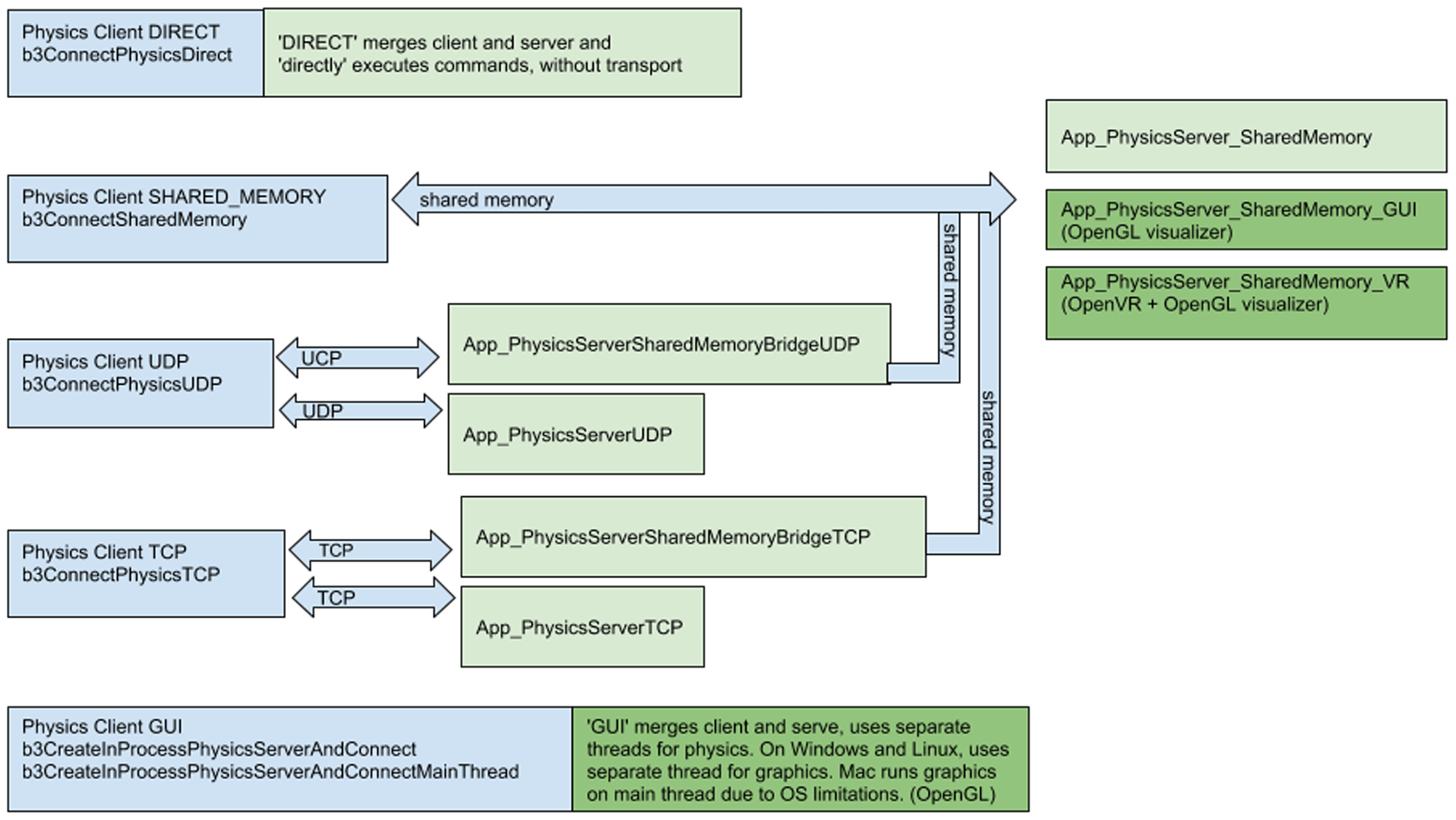 动手学PyBullet：基于官方教程PyBullet Quickstart Guide（持续更新） - 香农·拿铁 - 博客园