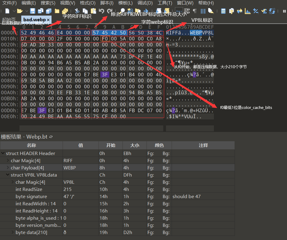 详细分析libwebp漏洞CVE-2023-4863 - qweqwe1qwe - 博客园