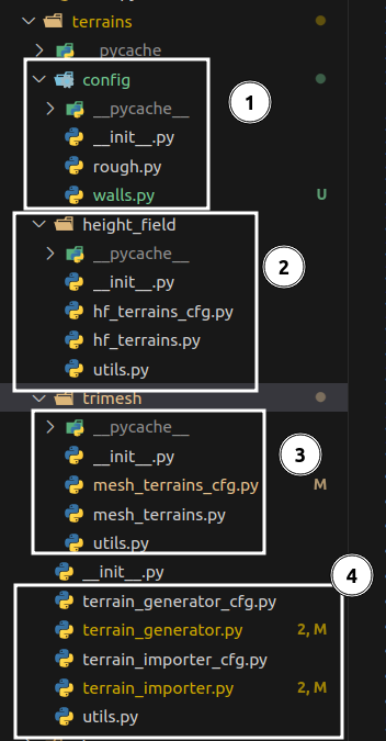 [Isaac Lab]使用方法教程及注意事项--更新中 - 泪水下的笑靥 - 博客园