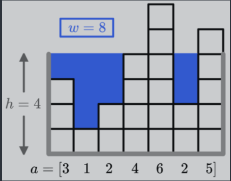 Codeforces Round 898 (Div. 4) E. Building an Aquarium题解 - 书面 - 博客园
