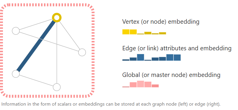 GNN —— 李沐老师论文跟读 - 一笑wn - 博客园