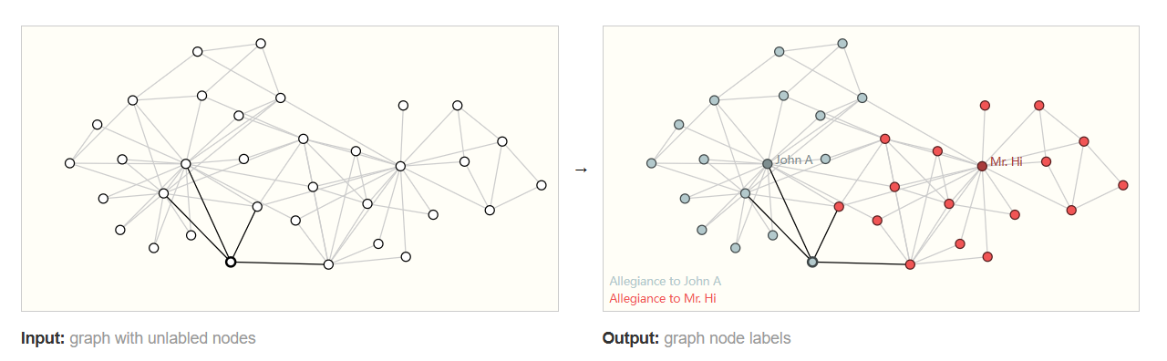 GNN —— 李沐老师论文跟读 - 一笑wn - 博客园
