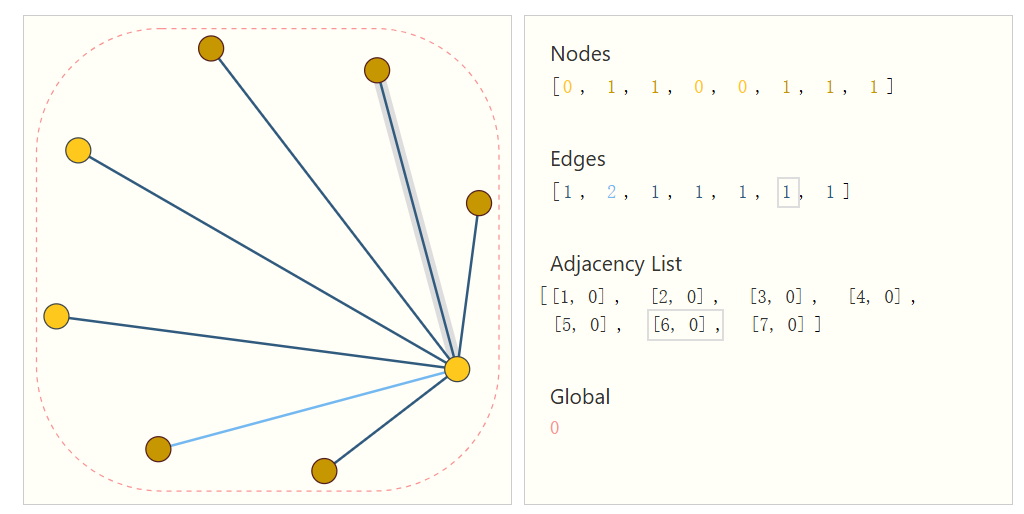 GNN —— 李沐老师论文跟读 - 一笑wn - 博客园