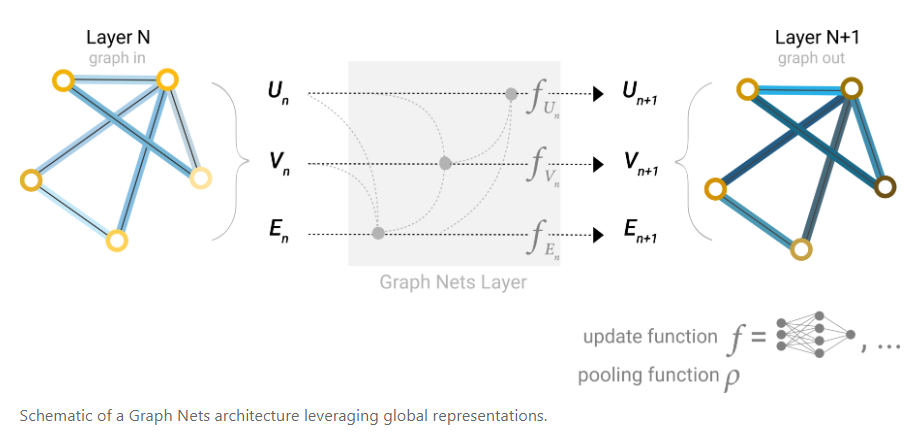 GNN —— 李沐老师论文跟读 - 一笑wn - 博客园