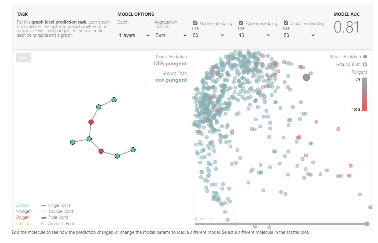 GNN —— 李沐老师论文跟读 - 一笑wn - 博客园