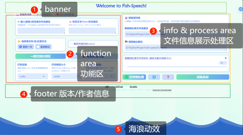 【强烈推荐】GitHub 5.6K：Fish Speech让配音更有灵魂，声音克隆简直以假乱真 - ychenhub - 博客园
