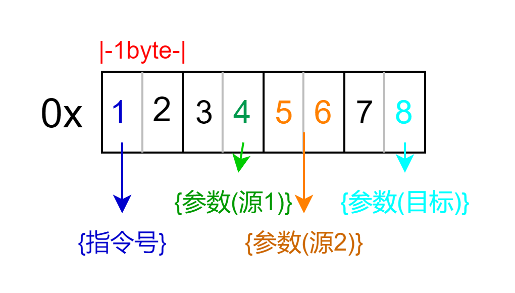在第一次国赛的褒姒中入门VMpwn - ink777 - 博客园