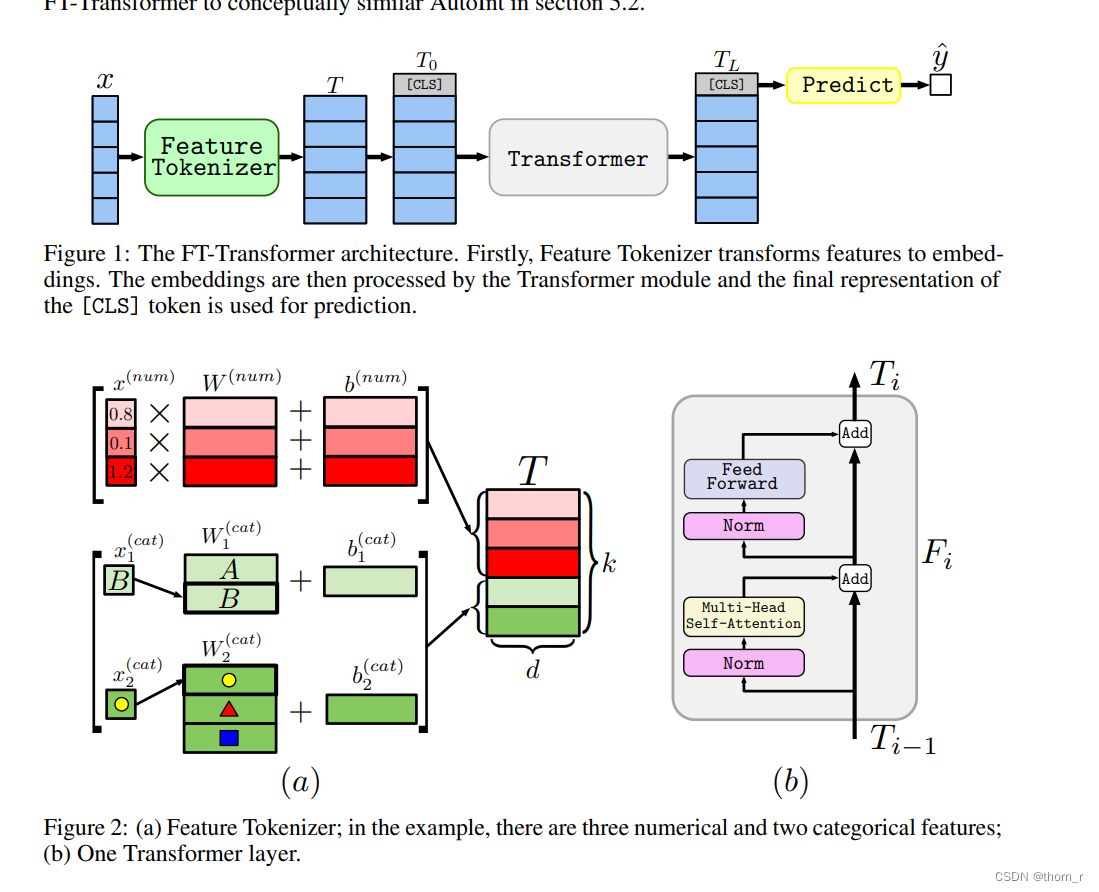 论文代码阅读及部分复现：Revisiting Deep Learning Models for Tabular Data - Thorn_R - 博客园