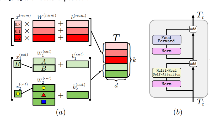论文代码阅读及部分复现：Revisiting Deep Learning Models for Tabular Data - Thorn_R - 博客园