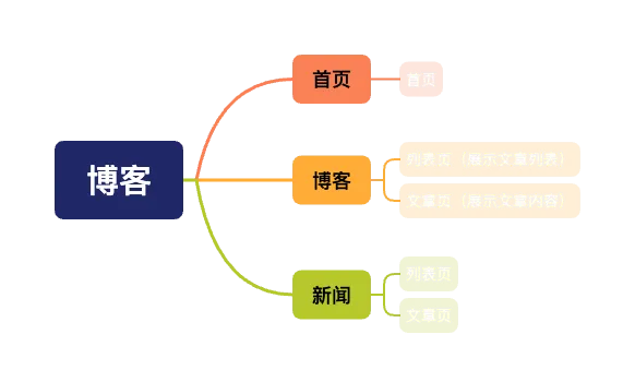 WebPlus Pro 网页后台维护软件指北（一） - CSBigCaptain - 博客园