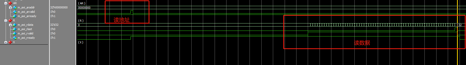 手把手教你verilog实现AXI总线协议读写/FPGA实现DMA数据传输/FPGA实现AMBA协议/FPGA手搓AXI协议/AXI协议详解（一）----读写模块设计 - FPGAmaster ...