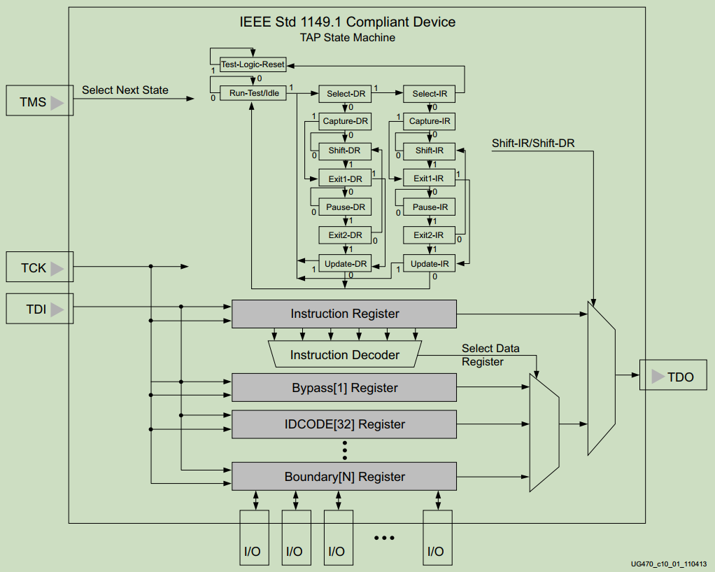 基于 Slave Select Map 接口与 JTAG 接口的 Xilinx FPGA 配置与加载方法 - FPGAmaster - 博客园