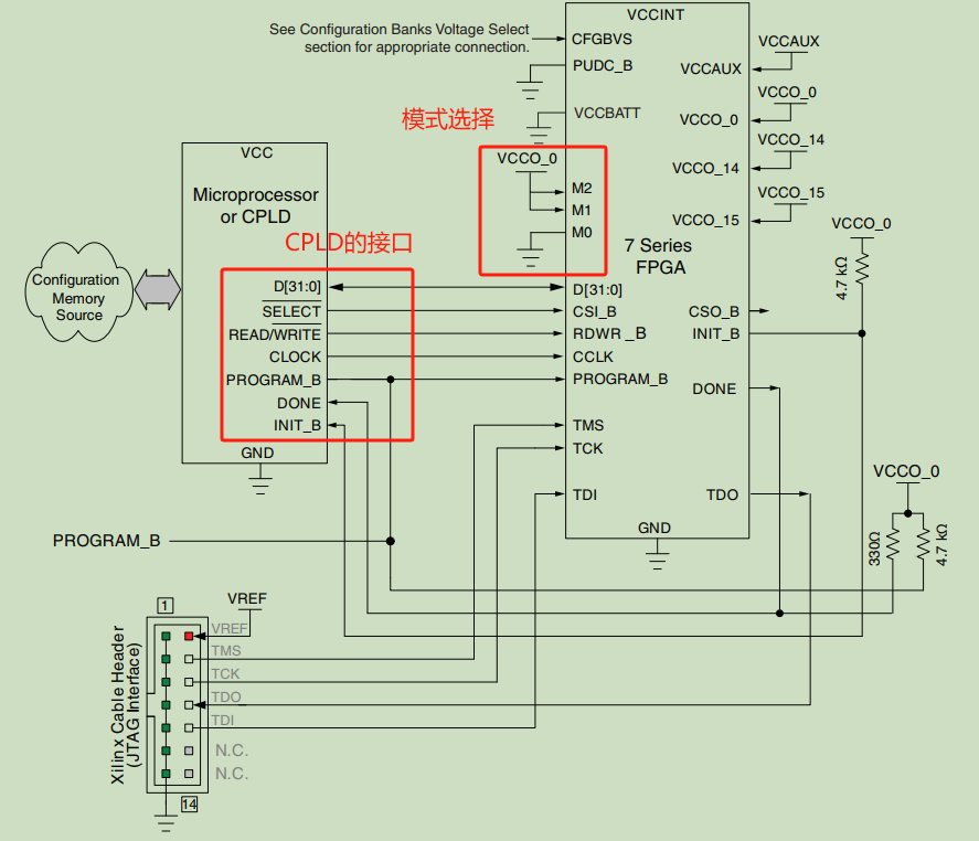基于 Slave Select Map 接口与 JTAG 接口的 Xilinx FPGA 配置与加载方法 - FPGAmaster - 博客园