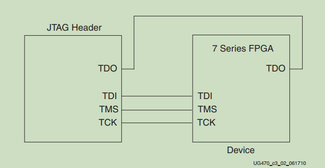 基于 Slave Select Map 接口与 JTAG 接口的 Xilinx FPGA 配置与加载方法 - FPGAmaster - 博客园