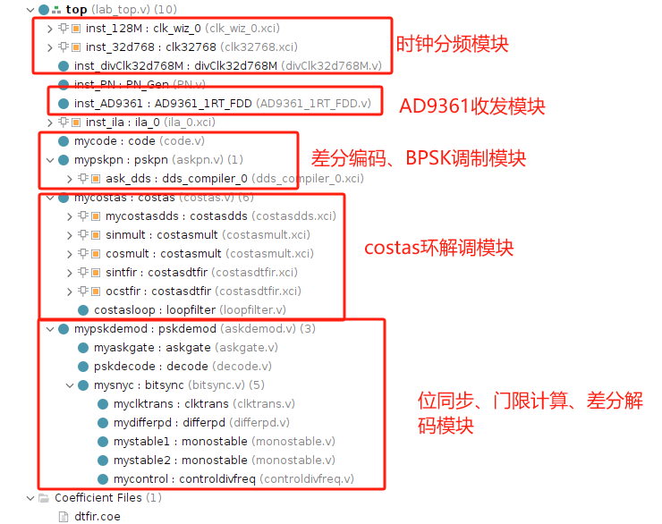 基于FPGA通过纯verilog实现AD9361的BPSK 调制及相干解调（Costas 环解调） - FPGAmaster - 博客园
