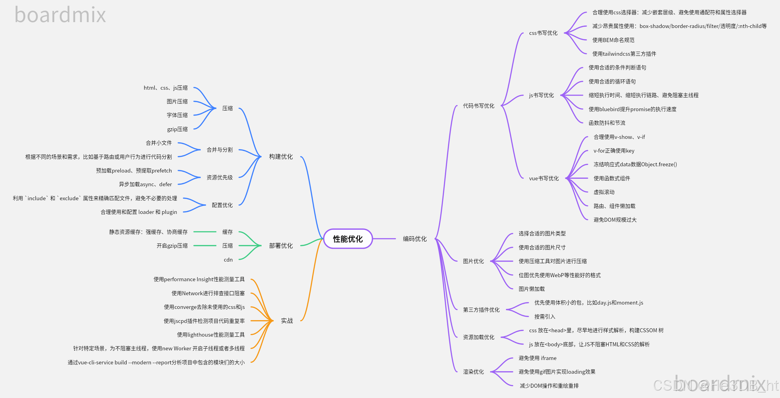 海山数据库(He3DB)性能优化方案解析 - wukong147 - 博客园