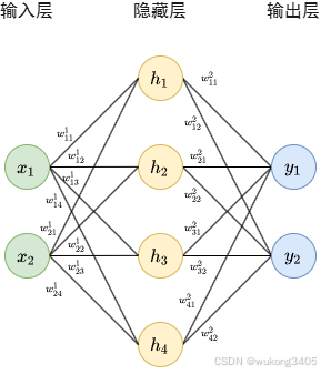 海山数据库(He3DB)+AI：（一）神经网络基础 - wukong147 - 博客园